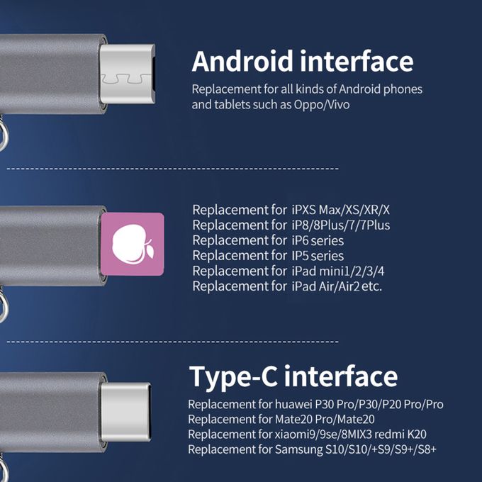 Generic 5-in-1 USB Cable Fast Charging For Apple/Android/Type-C | Jumia ...